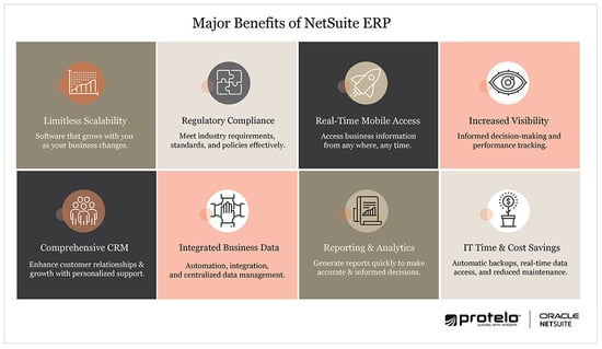 Top Benefits of NetSuite for Growing Businesses