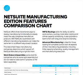 NetSuite Manufacturing Edition Features